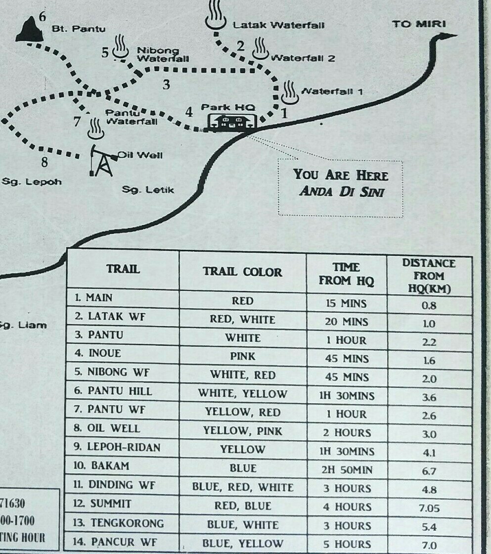 Latak Waterfall – Miri – Dayak Wanderer